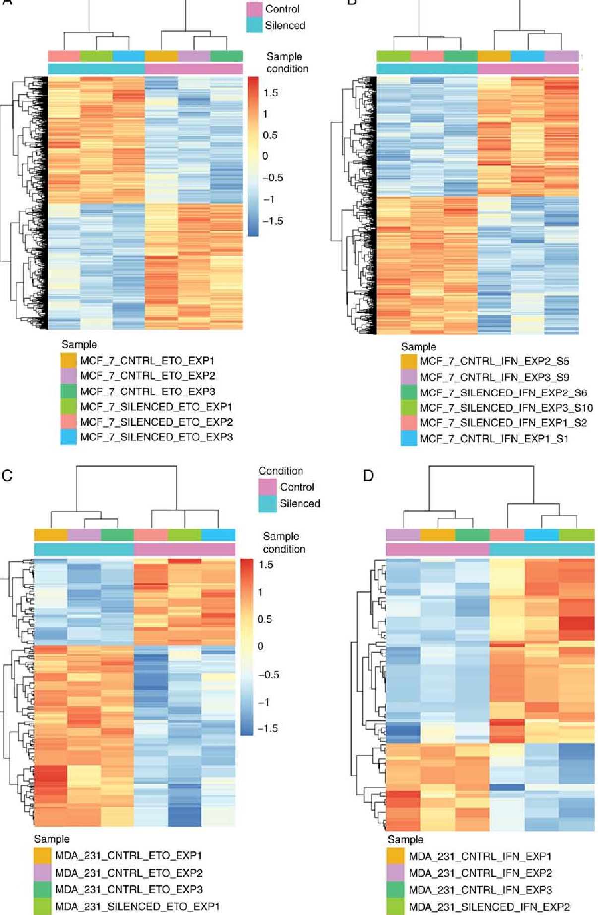 Figure 1 From Protein Disulfide Isomerase A1 Associated Pathways In The