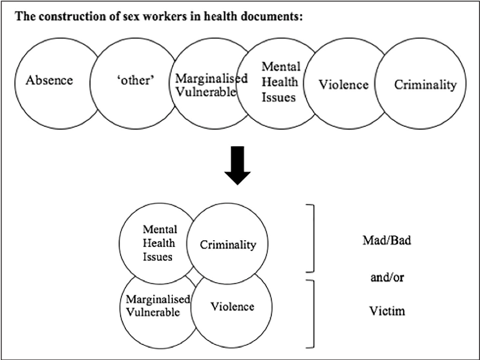 Figure 1 From Evidence Or Stereotype Health Inequalities And