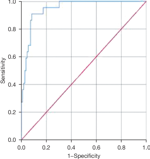 Figure 1 From Clinical Value Of Quantitative Analysis Of Contrast