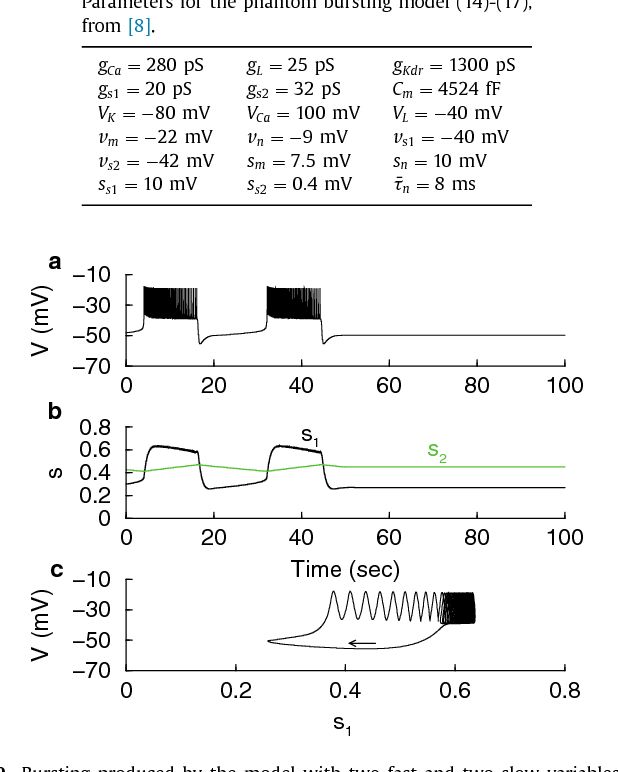 Table 1 From Multi Timescale Systems And Fast Slow Analysis Semantic