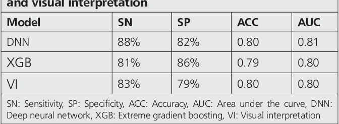 Pdf Diagnostic Performance Of Machine Learning Models Based On 18f