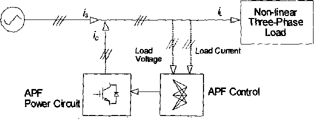 Three Phase Active Power Filter Control Using Neural Networks