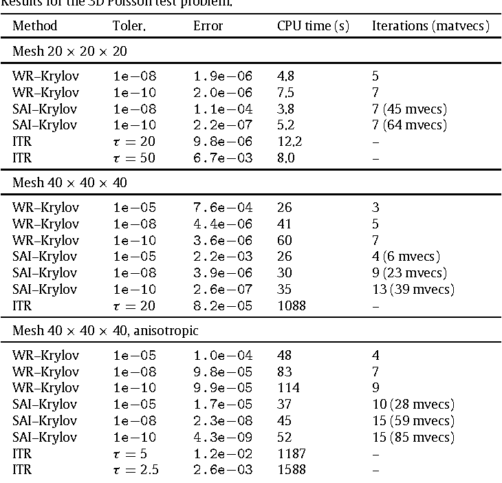 Table 1 From Computers And Mathematics With Applications