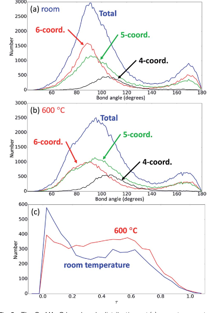 Pdf Hexagonal Perovskite Related Oxide Ion Conductor Ba3nbmoo85