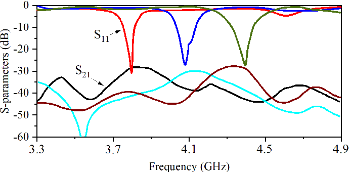 Figure 1 From Dual Polarized Oam Antenna With Frequency And Mode