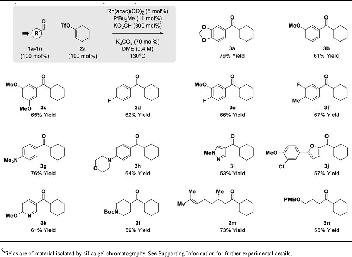 Table 1 From Vinyl Triflate Aldehyde Reductive Coupling Redox