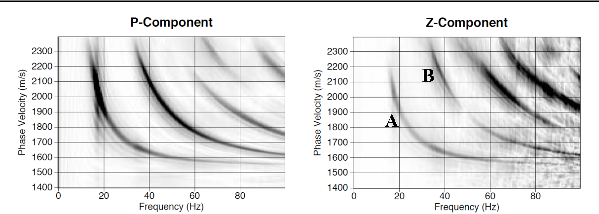 Figure 3 From Direct Imaging Of Group Velocity Dispersion Curves In