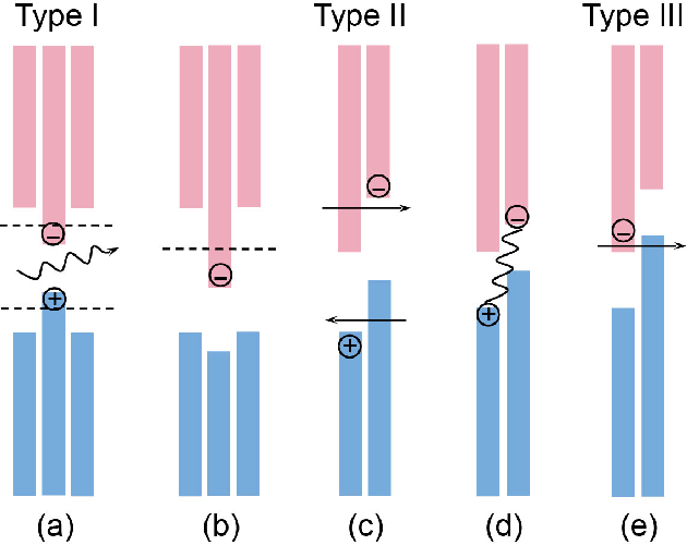 Figure 1 From Band Alignment Of 2d Semiconductors For Designing