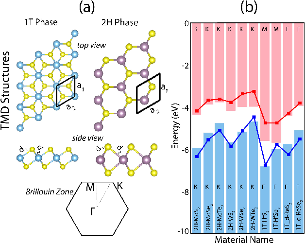 Figure 1 From Band Alignment Of 2d Semiconductors For Designing