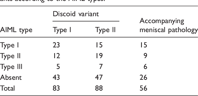 Table 1 From Evaluation Of Anterior Intermeniscal Ligament In Discoid