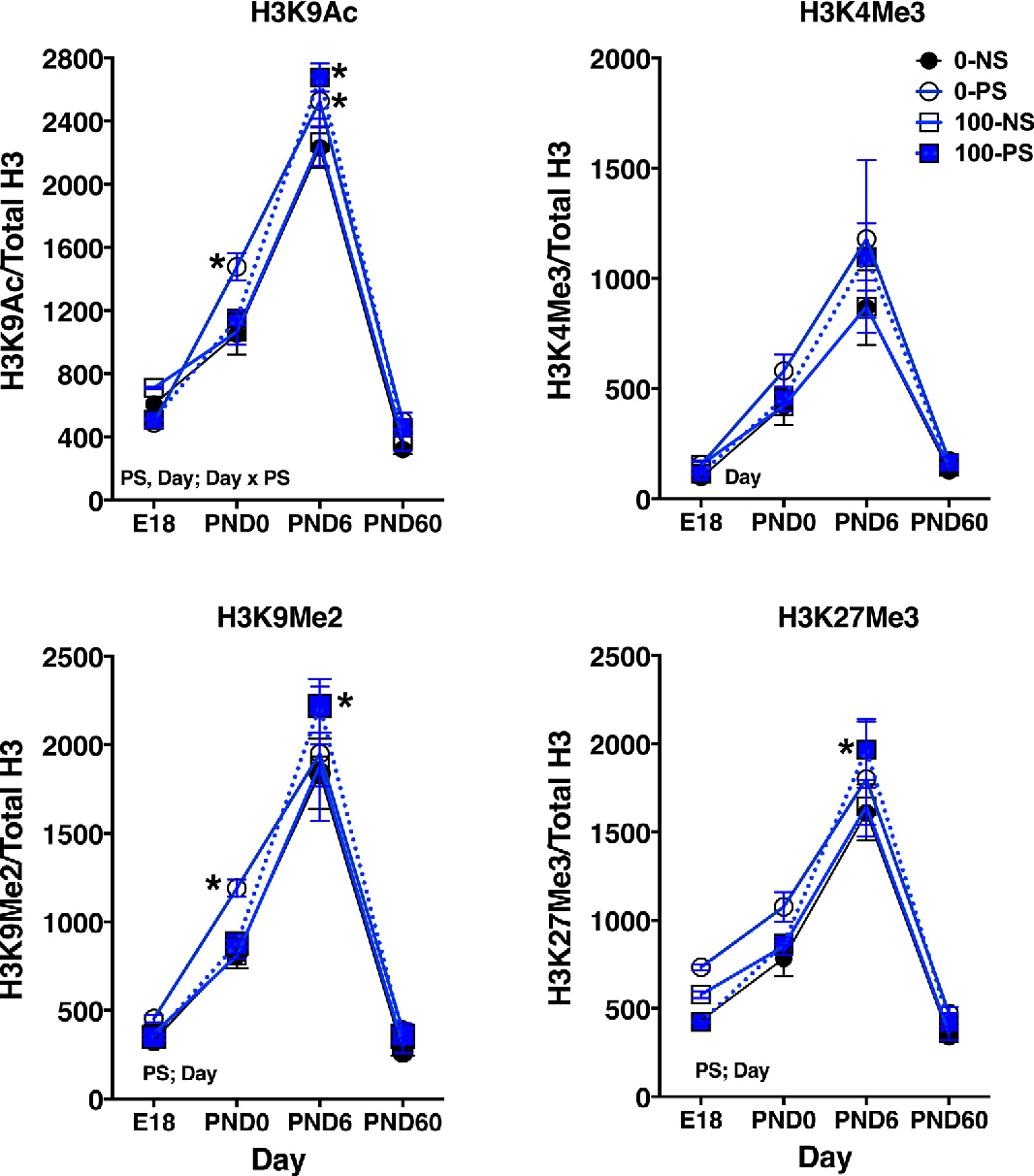 Sex‐ And Brain Region‐ Specific Effects Of Prenatal Stress And Lead