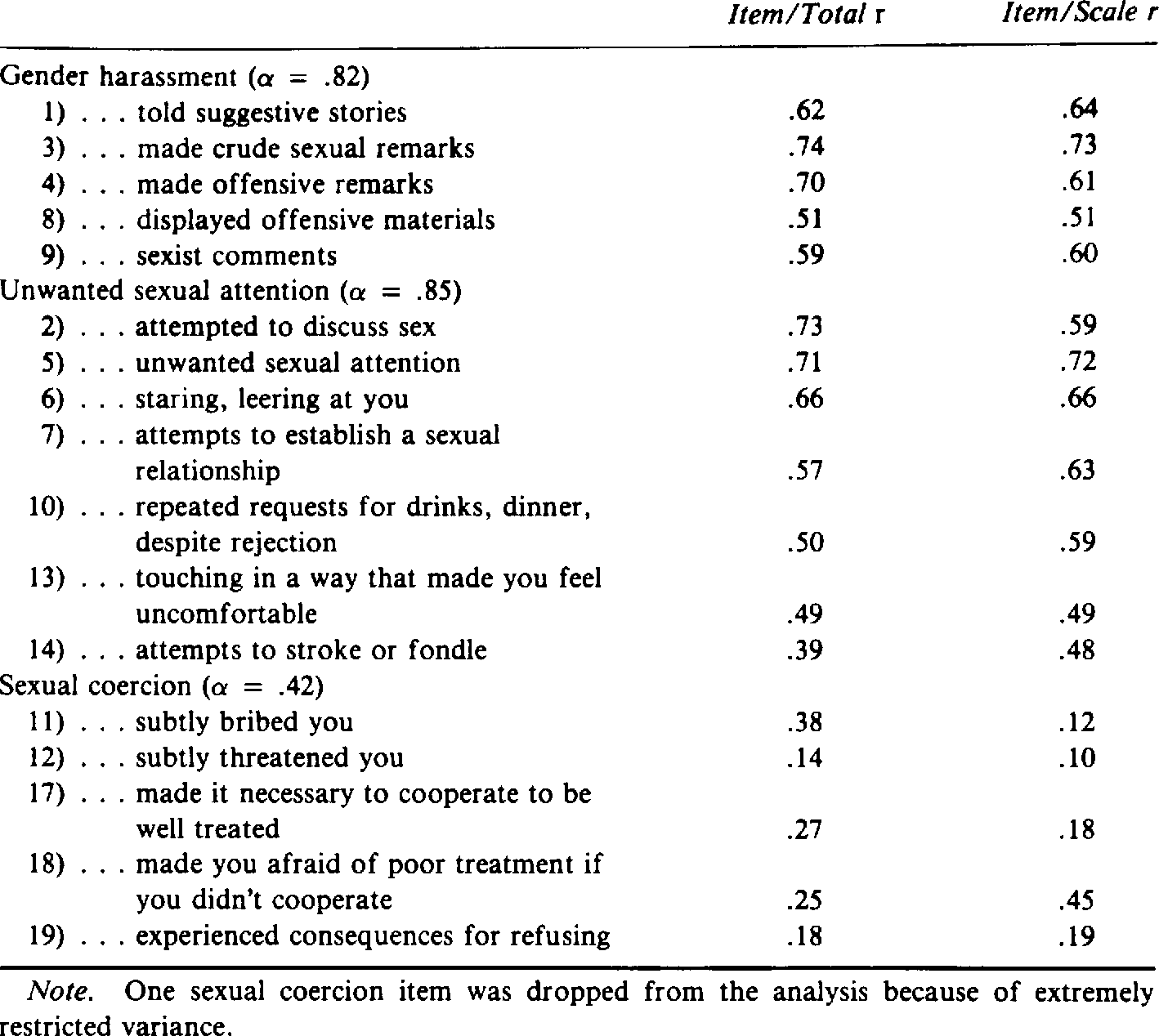 Pdf Measuring Sexual Harassment Theoretical And Psychometric