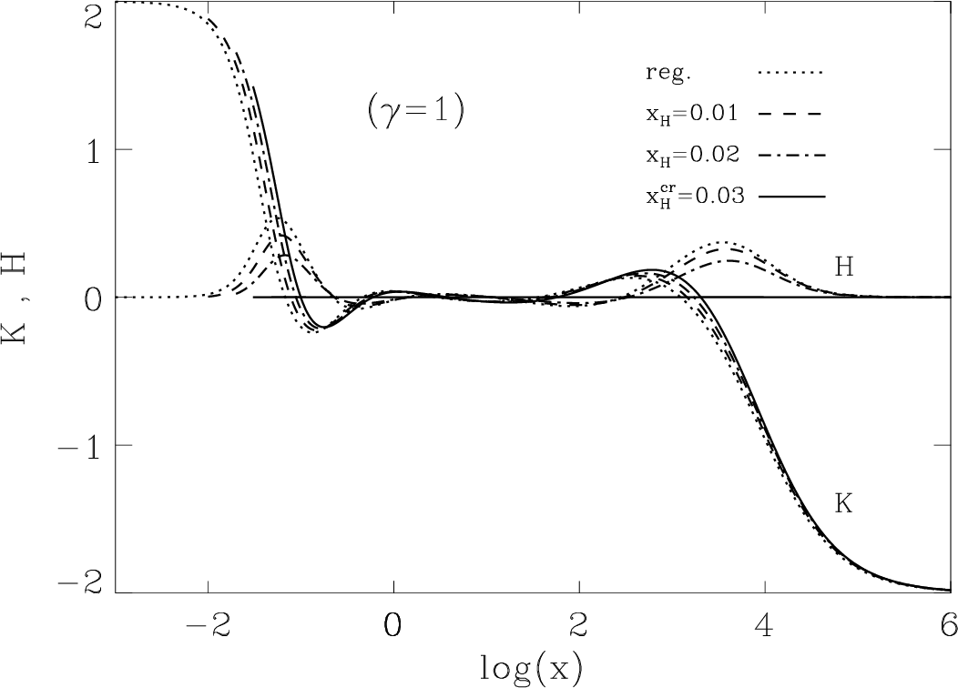 Figure 1 From Sequences Of Einstein Yang Mills Dilaton Black Holes