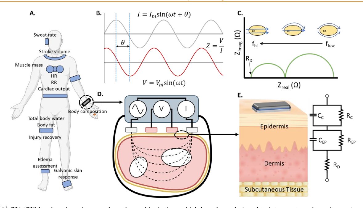 Figure 1 From Bioelectrical Impedance Spectroscopy For Monitoring