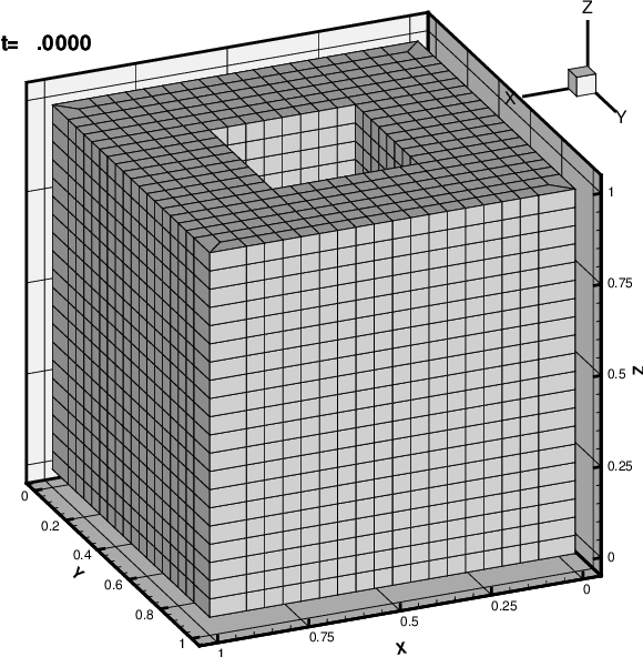 Figure 41 From The Least Squares Finite Element Method For Grid