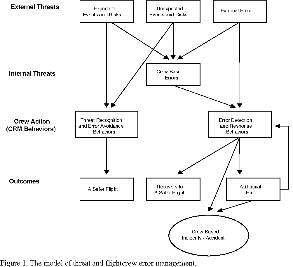 Crew Resource Management Semantic Scholar