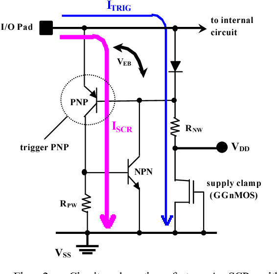 Figure 1 From New Esd Protection Circuits Based On Pnp Triggering Scr