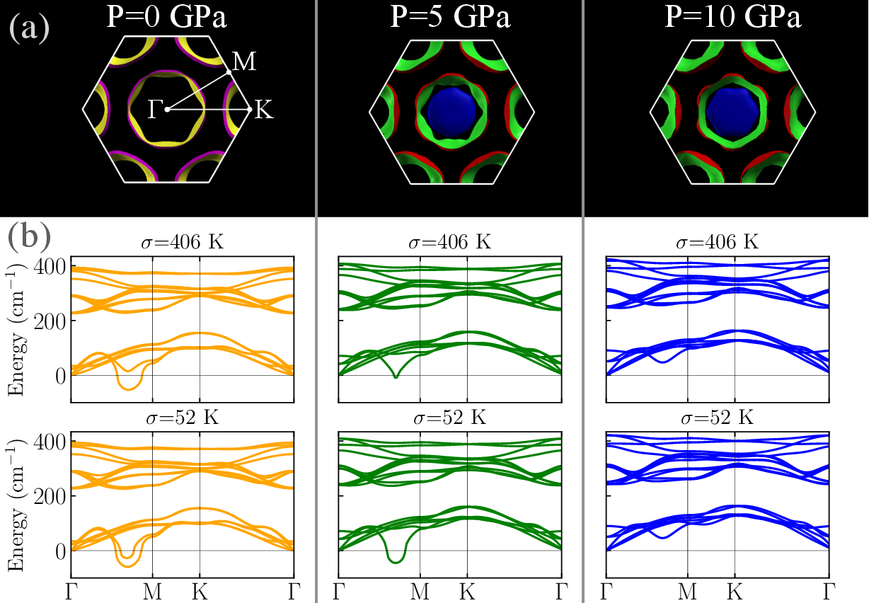 Figure 1 From Coexistence Of Superconductivity And Charge Density Waves