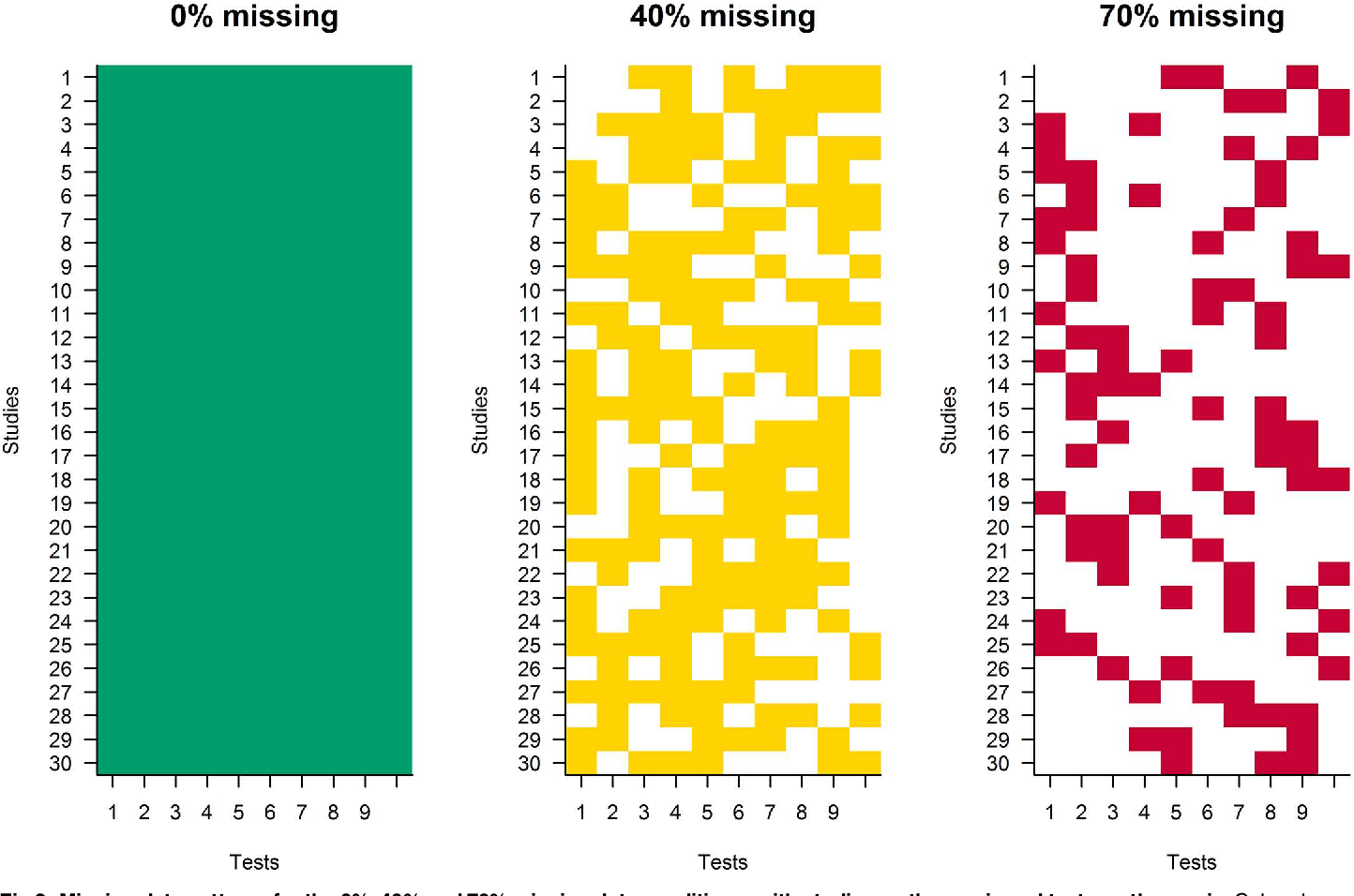 Figure 1 From Multivariate Normative Comparisons Using An Aggregated