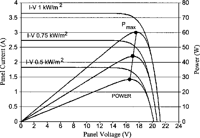 Figure 1 From Integrated Photovoltaic Maximum Power Point Tracking