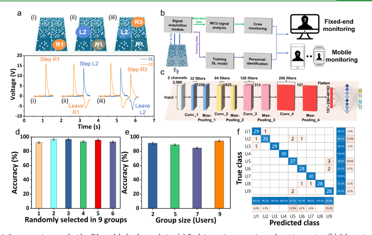 Figure 1 From Deep Learning Assisted Triboelectric Smart Mats For