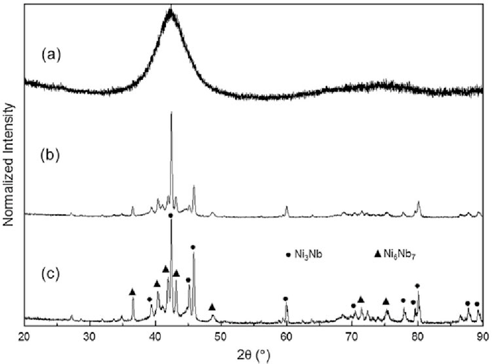 Figure 1 From Micronanostructures Formation By Femtosecond Laser