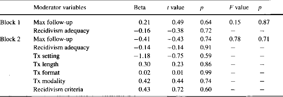 The Effectiveness Of Sexual Offender Treatment For Juveniles As