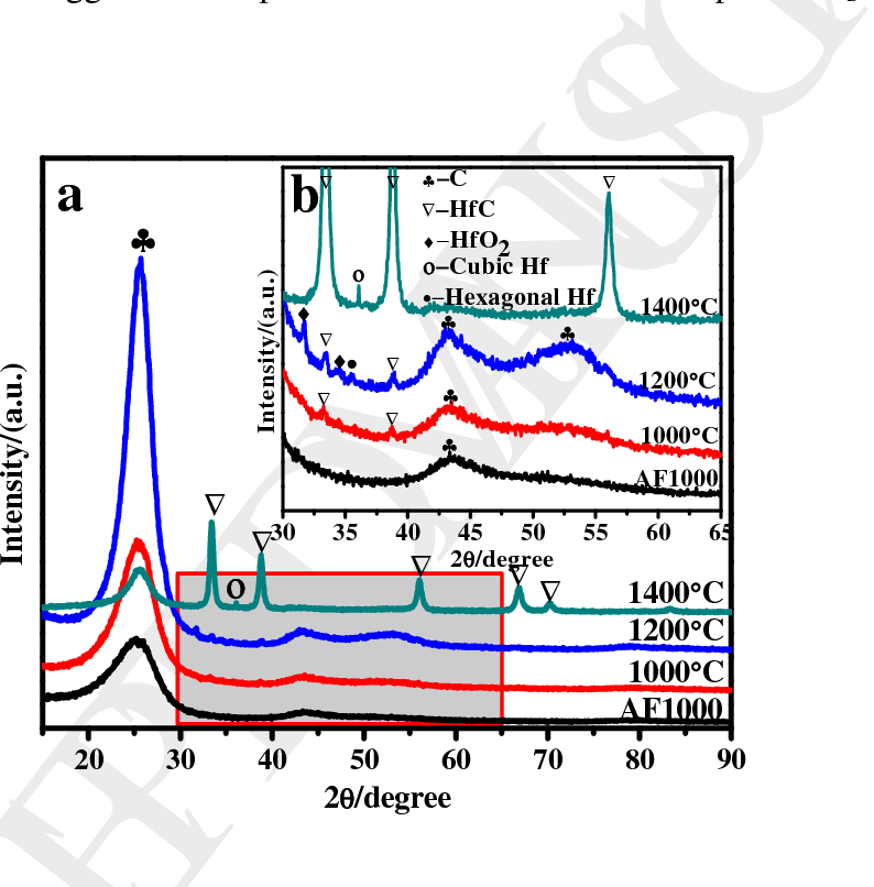 Figure 8 From Effect Of Carbon Fiber Crystallite Size On The Formation