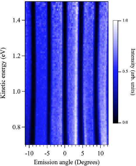 Pdf Experimental Setup For Low Energy Laser Based Angle Resolved