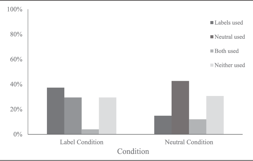 Table 1 From “sex Offender” Versus “person” The Influence Of Labels On