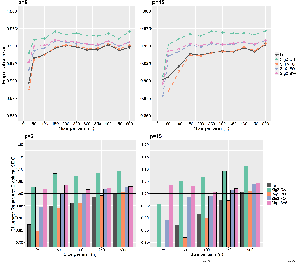 Pdf The Statistical Performance Of Matching Adjusted Indirect