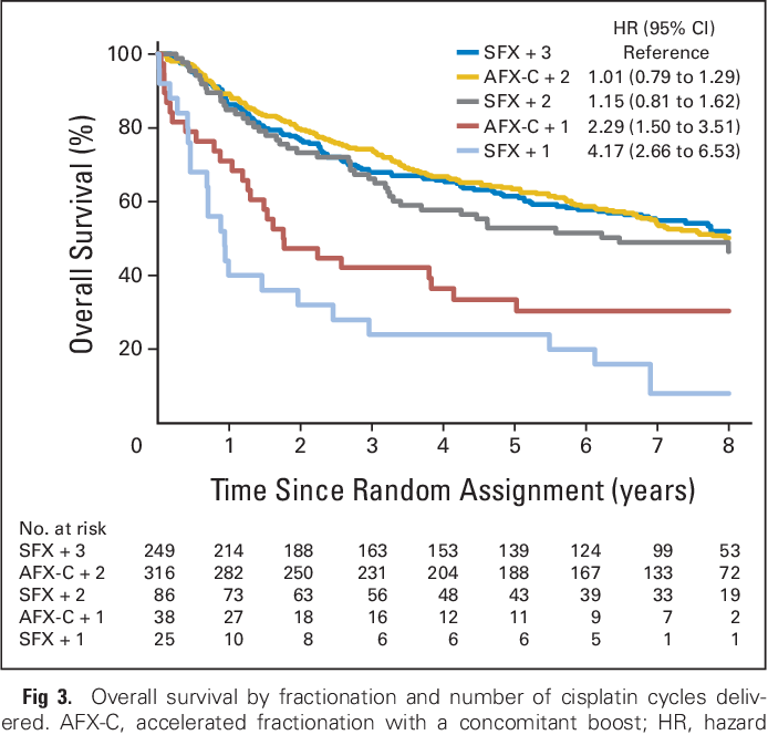 Figure 1 From Randomized Phase Iii Trial To Test Accelerated Versus