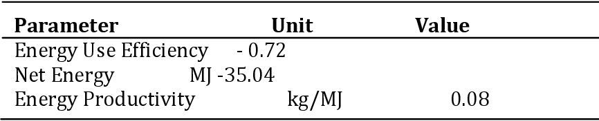 Table 1 From Energy Analysis Of Biodiesel Production From Waste