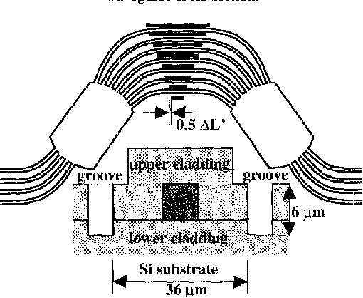 Figure 2 From Polarisation Insensitive Wavelength Multiplexers Using