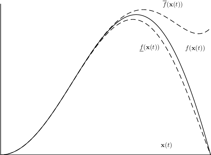 Figure 47 From Stability And Performance Analysis Of Polynomial Fuzzy