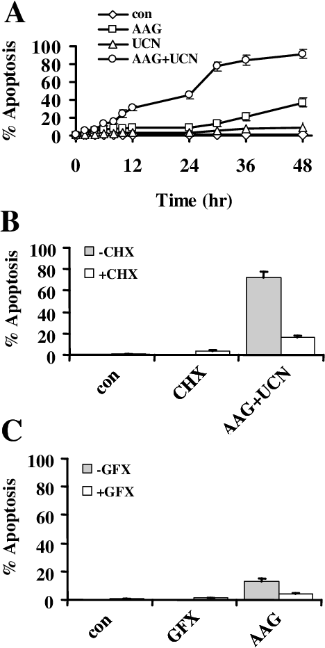 Figure 1 From Synergistic Antileukemic Interactions Between 17 Aag And