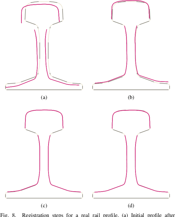 Figure 8 From Rail Flatness Measurement Based On Dual Laser