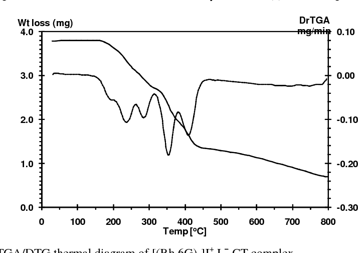 Figure 1 From H Nmr Uv Vis And Thermal Studies On The Rhodamine 6g