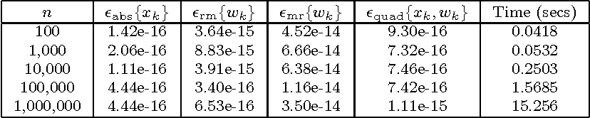 Pdf Fast And Accurate Computation Of Gauss Legendre And Gauss Jacobi