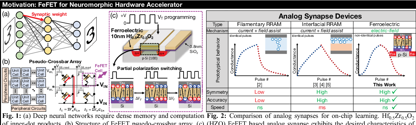 Figure 3 From Ferroelectric Fet Analog Synapse For Acceleration Of Deep