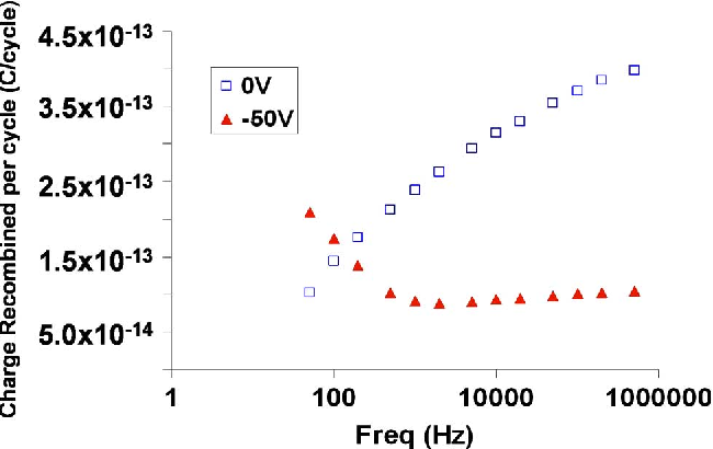 Pdf Nature Of Interface Defect Buildup In Gated Bipolar Devices Under