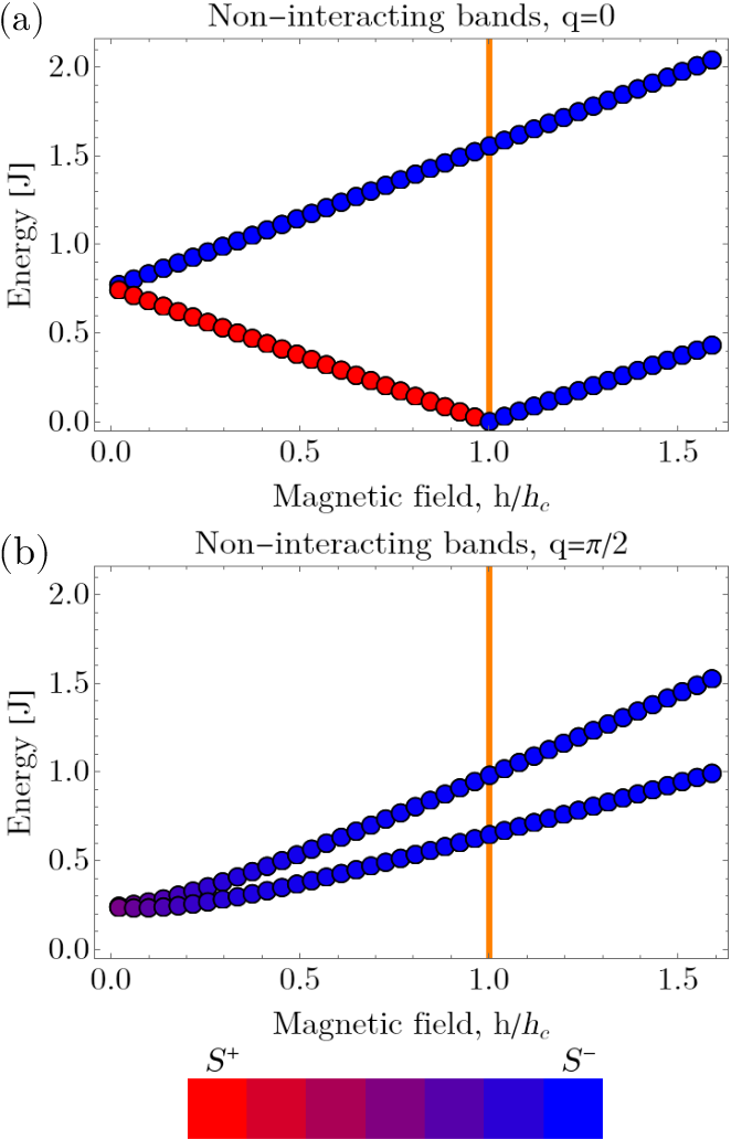 Figure 1 From Repulsively Bound Magnon Excitations Of A Spin 12 Xxz