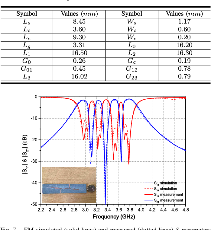 Figure 1 From Design Of Multiband Bandpass Inline Topology Filters