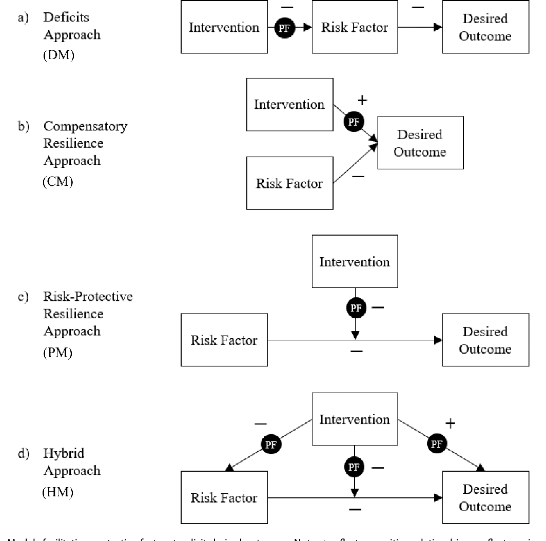 Figure 1 From Annual Review Of Sex Research Special Issue Leveraging