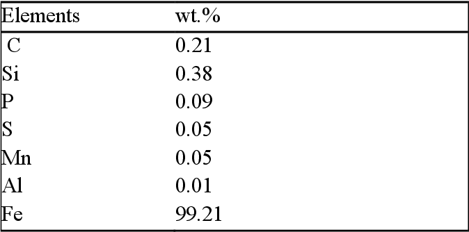 Table 4 From Study Of Anti Corrosion Properties Of Sodium Dodecyl