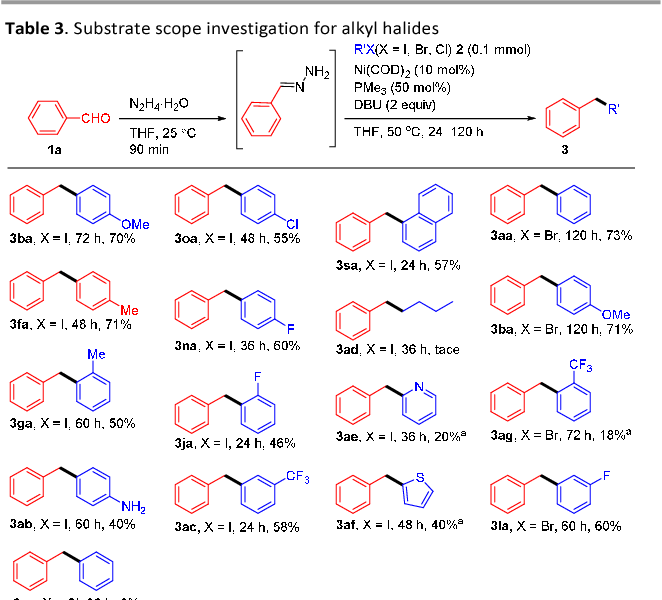 Pdf Nickel Catalyzed Cross Coupling Of Aldehydes With Aryl Halides