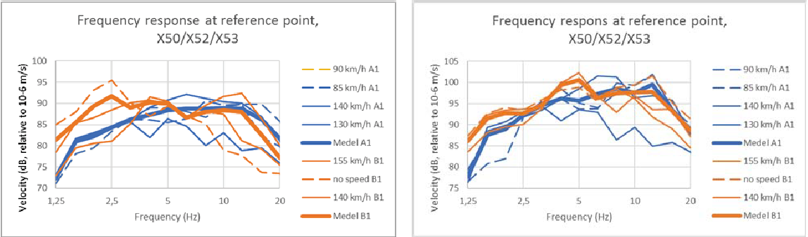 Figure 41 From Train Vibrations And Site Effect Estimation Using