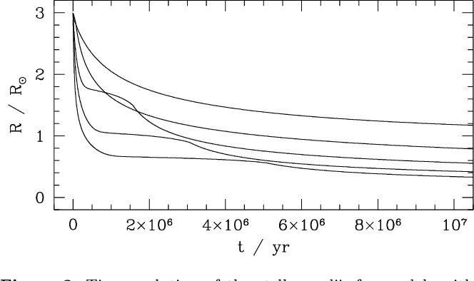 Figure 1 From Accretion Disc Evolution In Single And Binary T Tauri