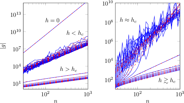 Figure 1 From Quantum Information Geometry Of Dissipative Quantum Phase