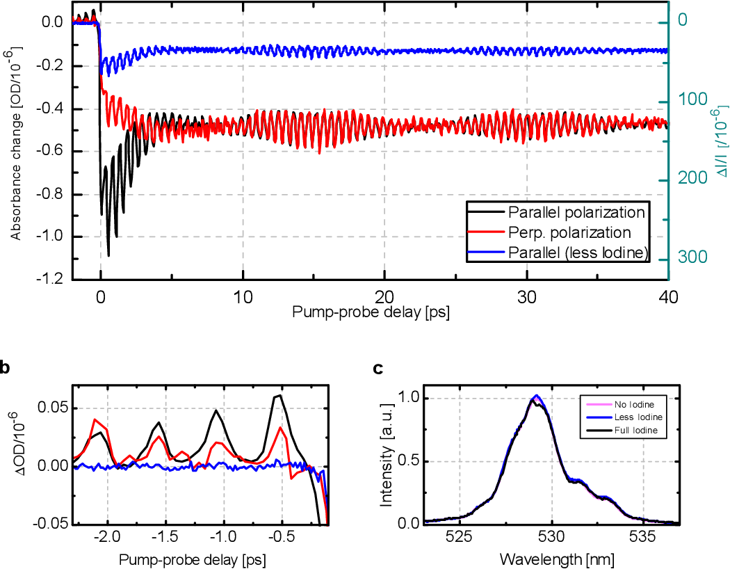 Pdf Cavity Enhanced Ultrafast Transient Absorption Spectroscopy